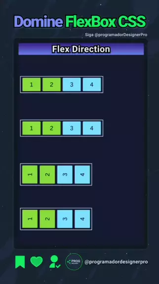 Css Flexbox Programacaoweb Html Css Flexboxcss Programacao Kwai