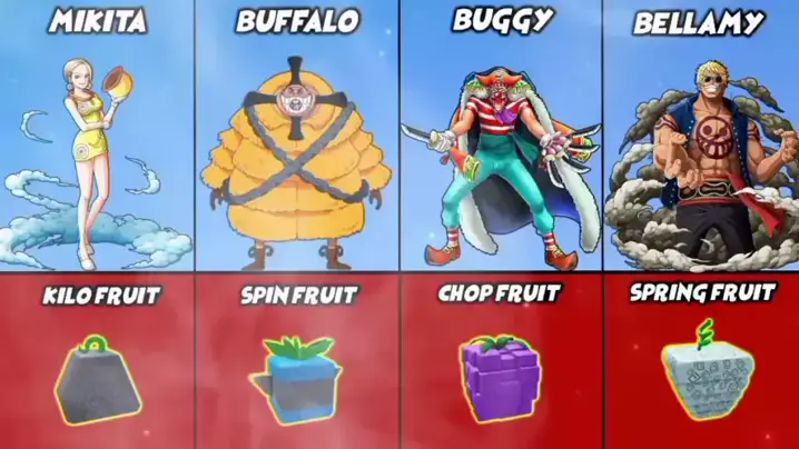 Todas as Akuma no Mi de One Piece em Blox Fruits [Forma Física]