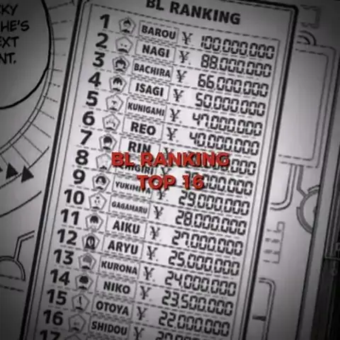 blue lock 256 & blue lock manga 256| Discover