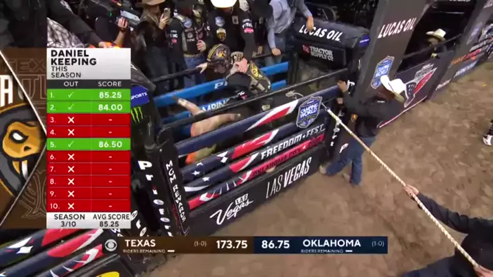 Daniel Keeping Shows Off His Skills in Rodeo Win